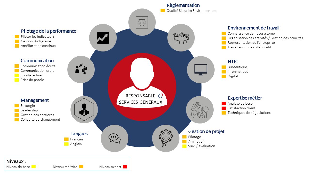 Responsable services généraux